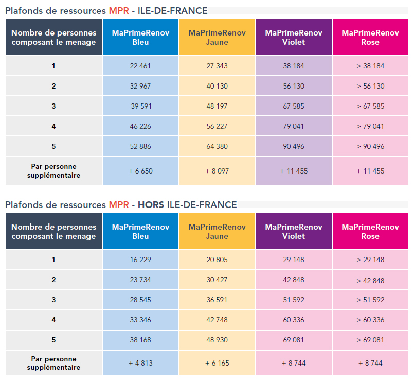 Aide financiere | Laudevco
